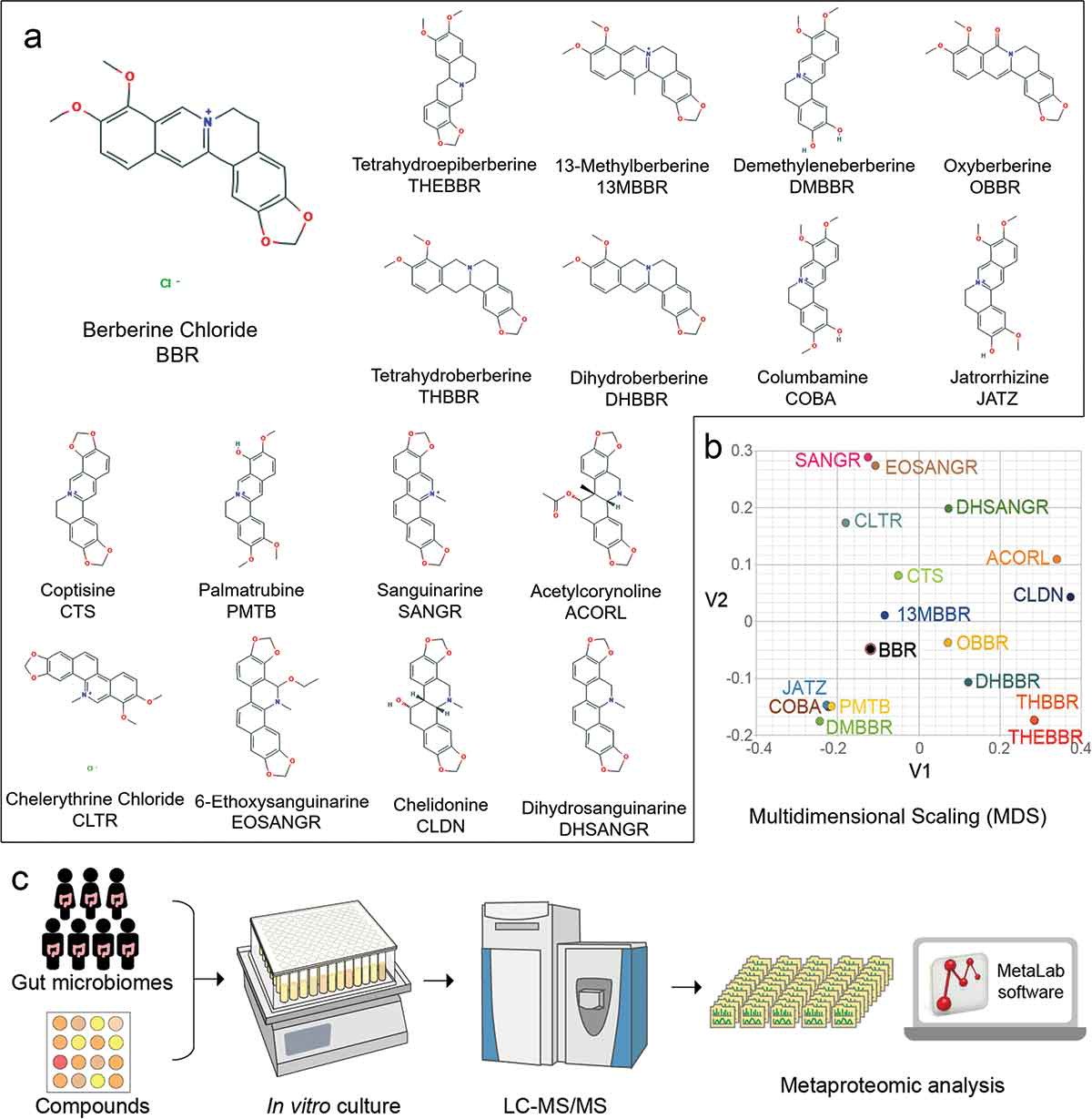 Medbiome’s founders demonstrated that structurally similar compounds ...